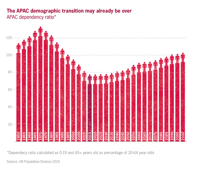 Future of APAC | Grant Thornton